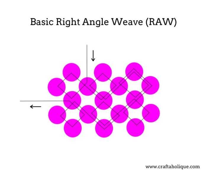 Experimenting with right angle weave (RAW) - Craftaholique